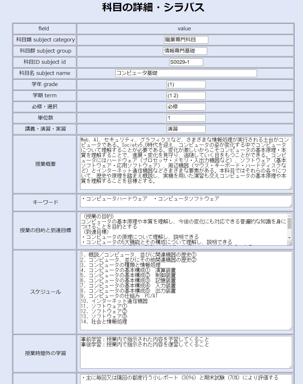 TIDカリキュラムデータベースマニュアル